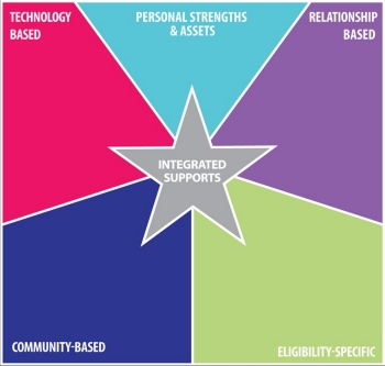 Have a Child With a Disability? You Need Support, Too