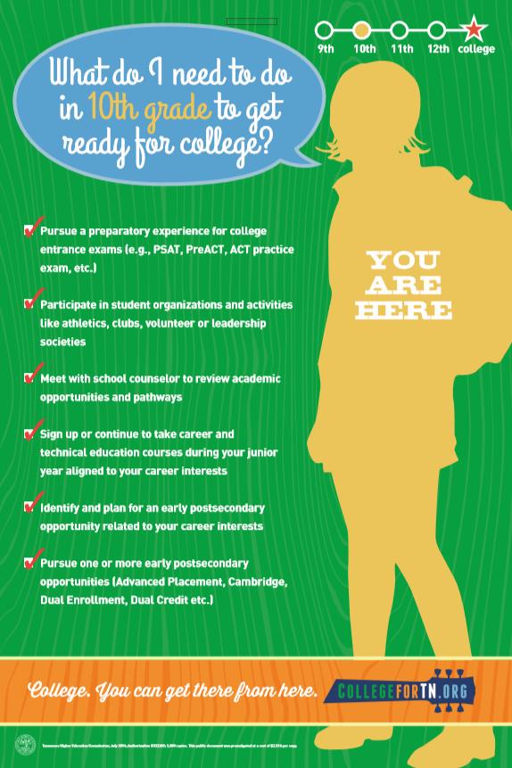 Planning for College; What Steps to Take and When