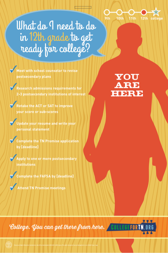 Planning for College; What Steps to Take and When