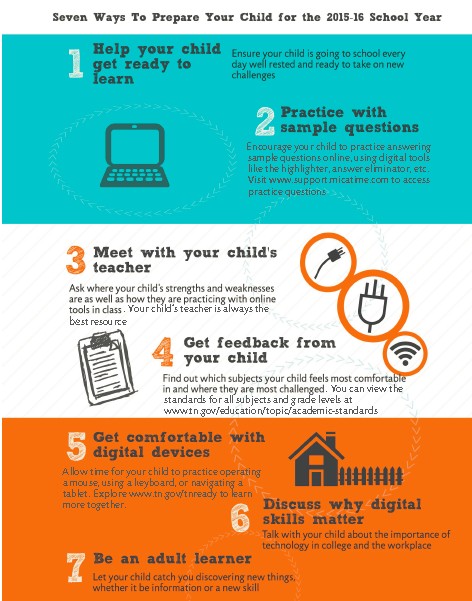 Get Prepared for Springtime Testing