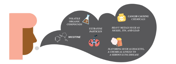 Vaping Risks and Dangers During COVID